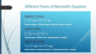 Bernoulli’s equation and its significance | PPTX