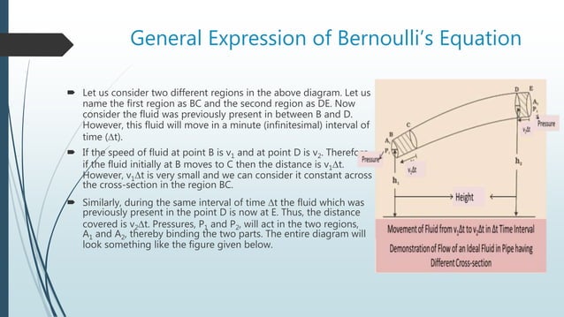 Bernoulli’s equation and its significance | PPTX | Physics | Science
