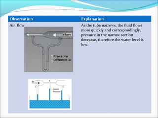 Bernoulli’s principle | PPT