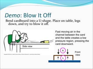 Bernoulli’s principle | PPT