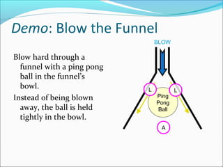 Bernoulli’s principle | PPT