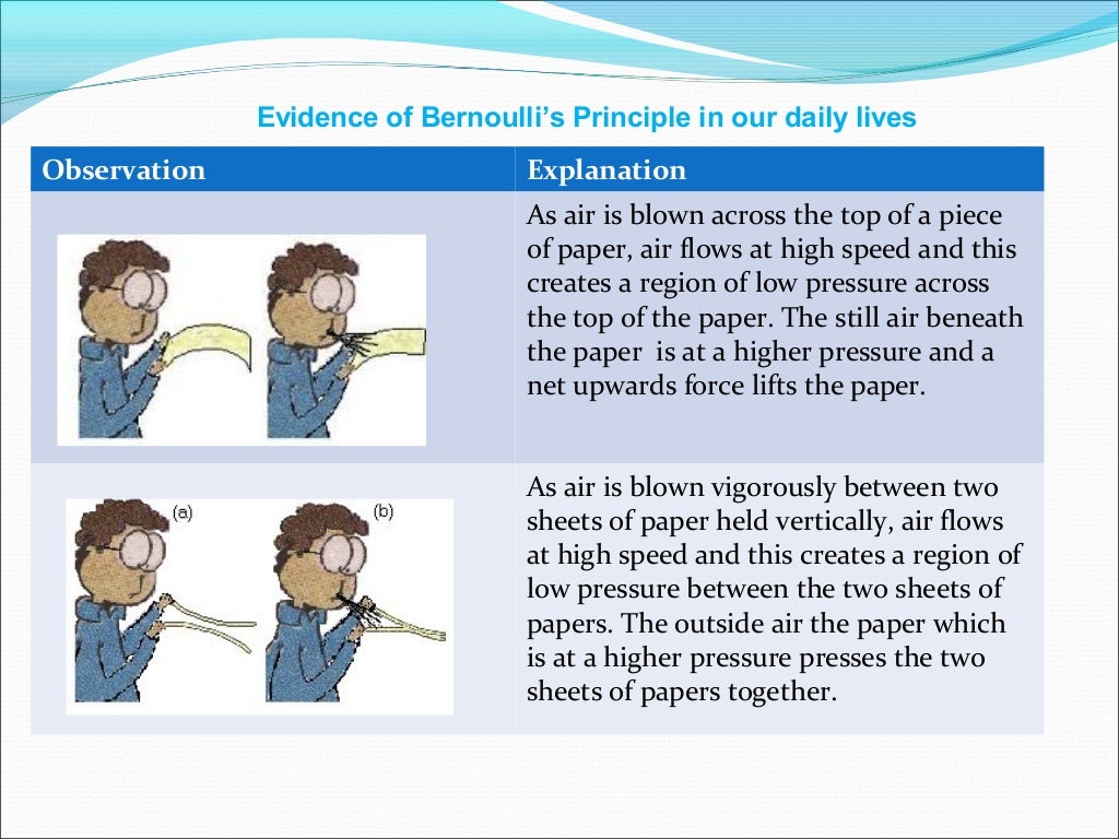 Bernoulli’s principle