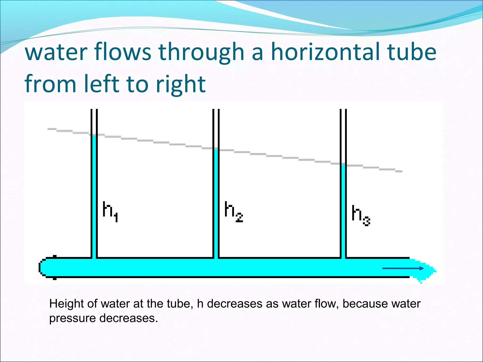 Bernoulli’s principle | PPT