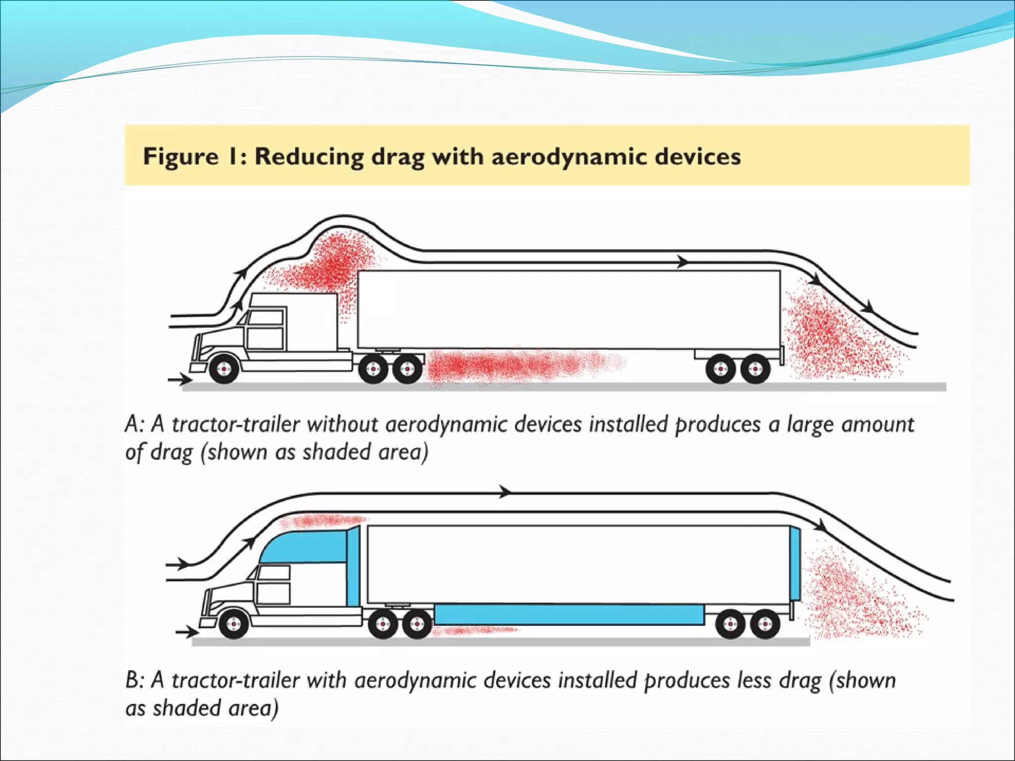 Bernoulli’s principle | PPT