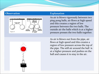 Bernoulli’s principle | PPT