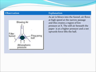 Bernoulli’s principle | PPT