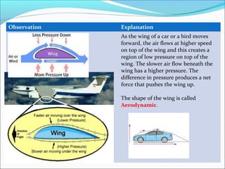 Bernoulli’s principle | PPT