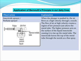Bernoulli’s principle | PPT