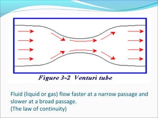 Bernoulli’s principle | PPT