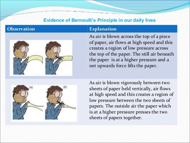 Bernoulli’s principle