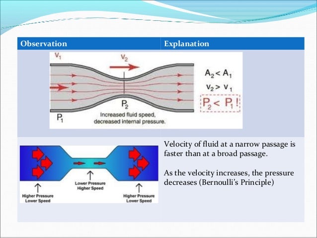 Bernoulli’s principle