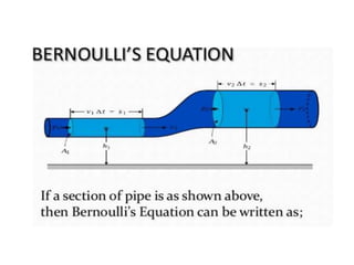 Bernoulli's principle | PPT