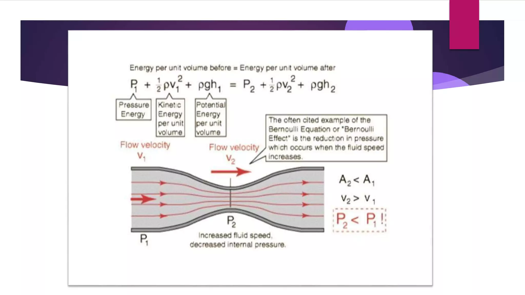 Bernoullis theorem | PPTX
