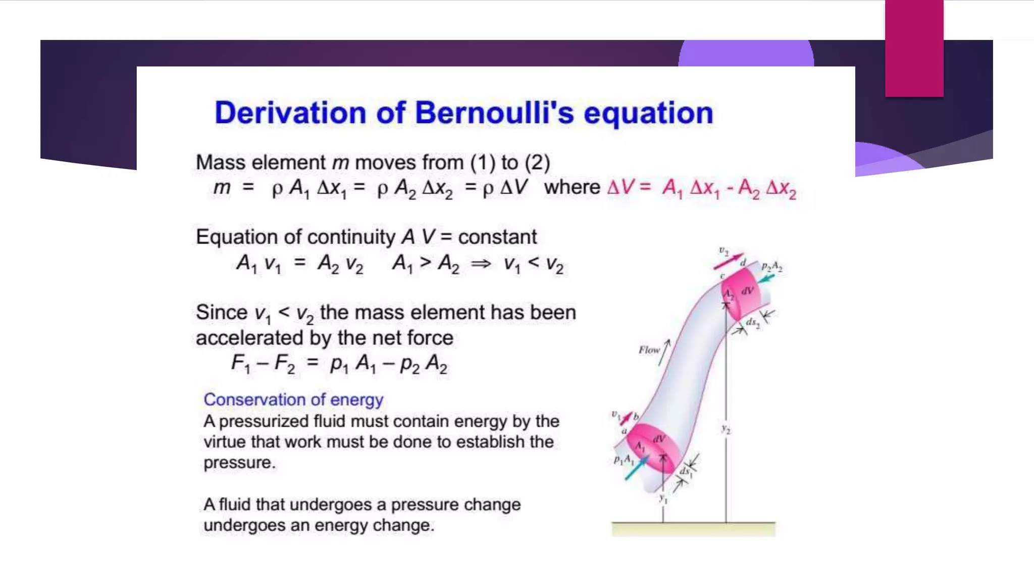 Bernoullis theorem | PPTX
