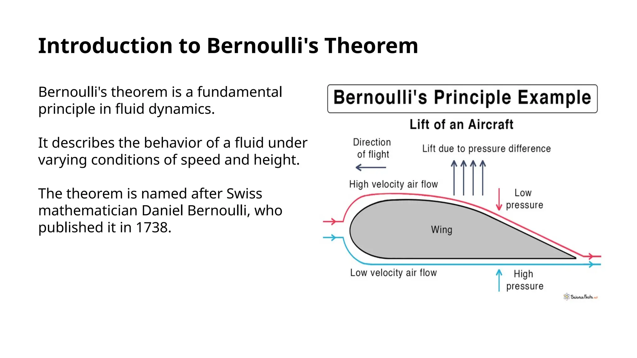 Bernoulli's Theorem And Its Applications.pptx