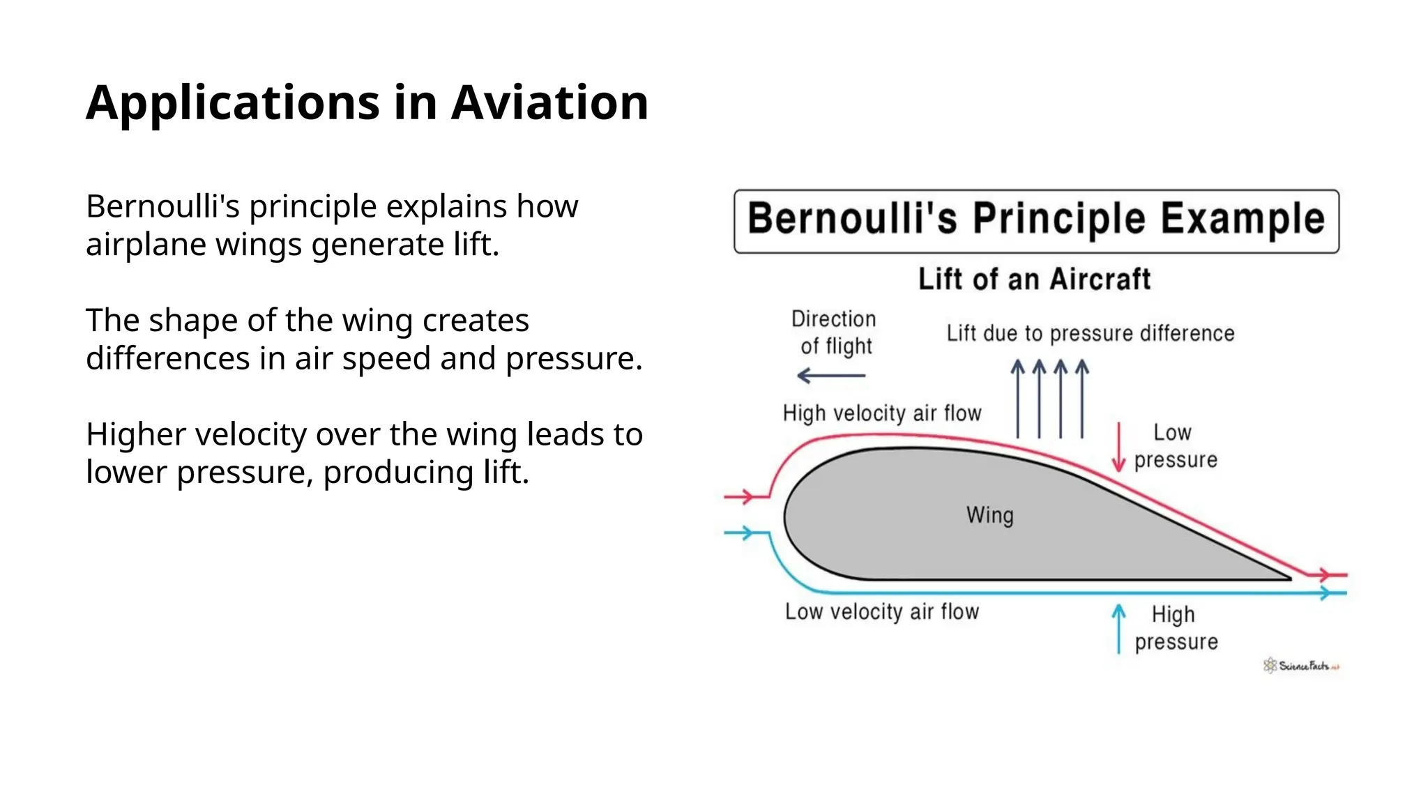 Bernoulli's Theorem And Its Applications.pptx Bernoulli's Theorem And Its Applications.pptx