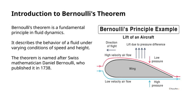 Bernoulli's Theorem And Its Applications.pptx