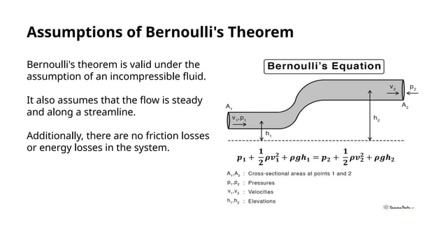 Bernoulli's Theorem And Its Applications.pptx Bernoulli's Theorem And Its Applications.pptx