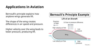 Bernoulli's Theorem And Its Applications.pptx