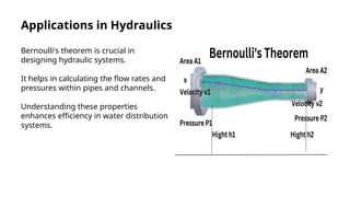 Bernoulli's Theorem And Its Applications.pptx