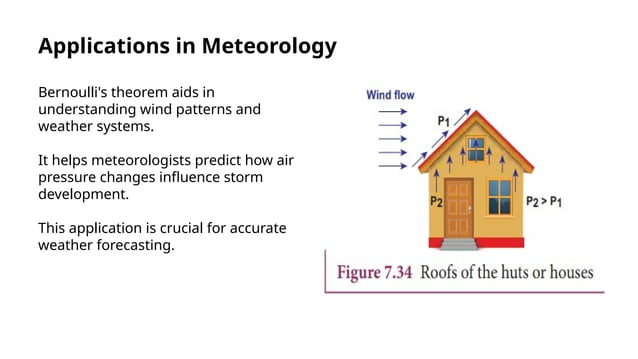 Bernoulli's Theorem And Its Applications.pptx