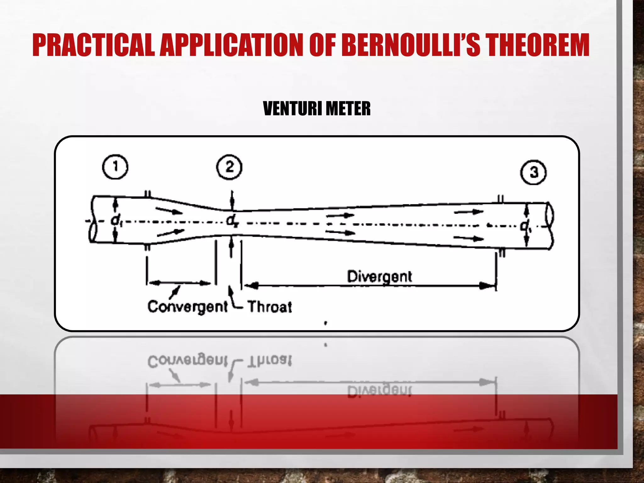 Bernoulli's Theorem, Limitations & its Practical Application | PDF