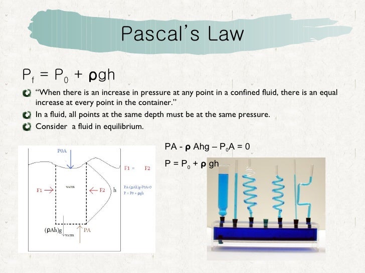 Bernoulli\'s Principle