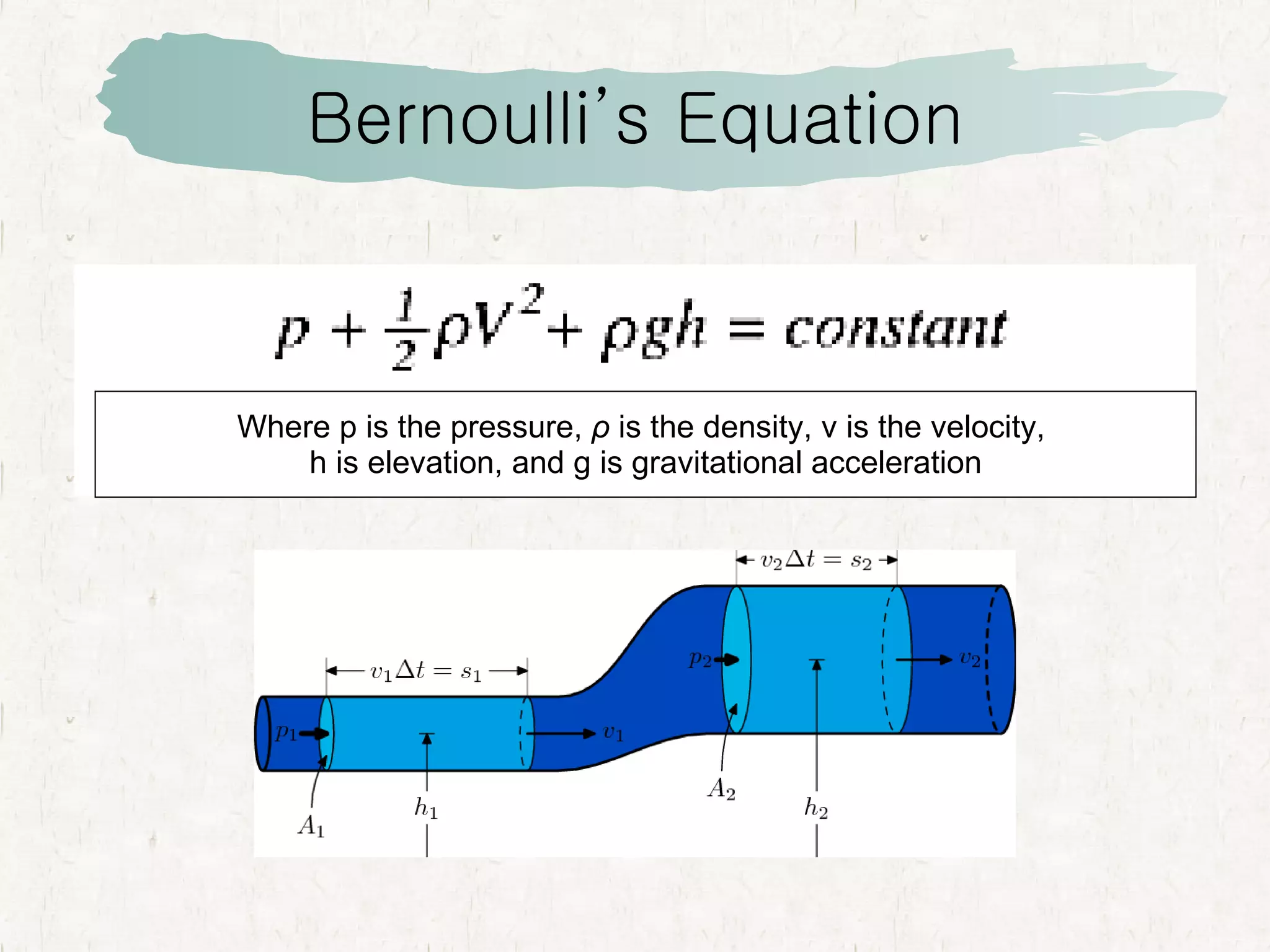 Bernoulli's Principle | PPT