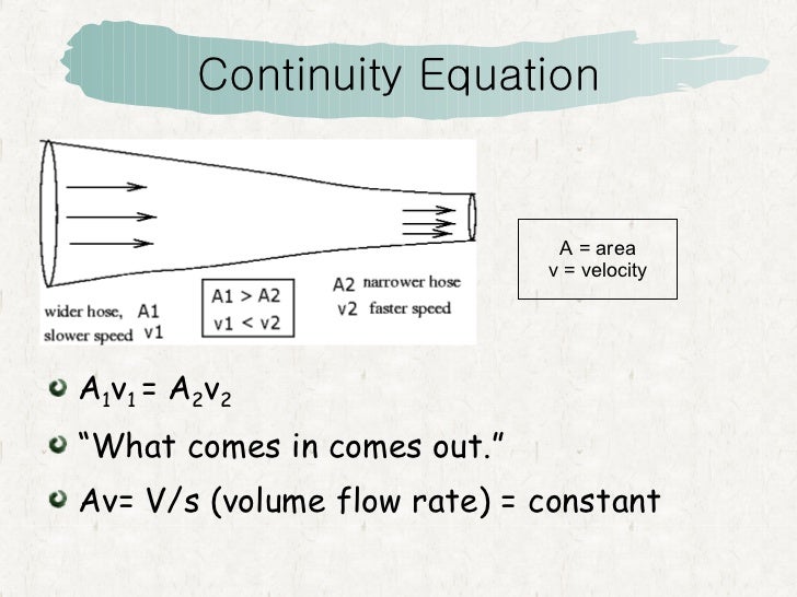 Bernoulli's Principle