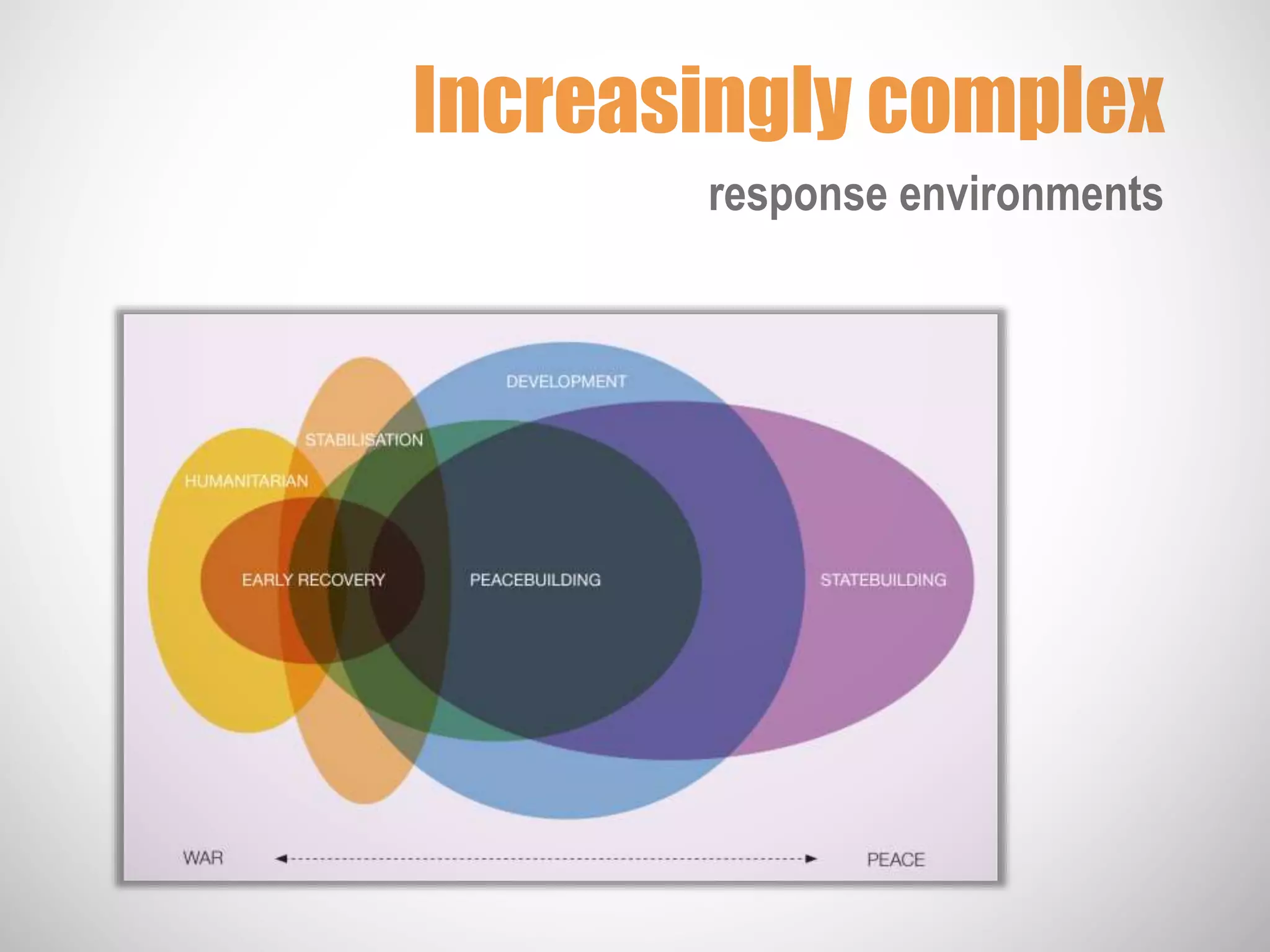 From best practice to best fit: changing to a more flexible approach to ...