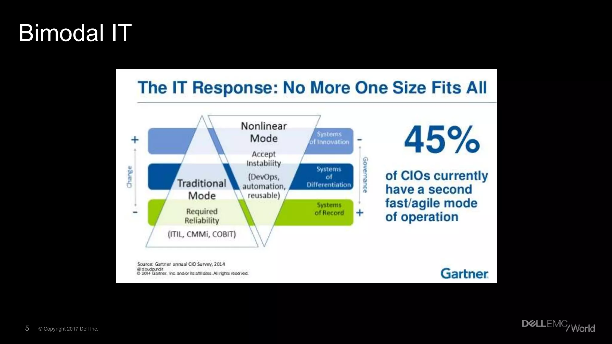 The Open Source Effect on Dell EMC - Joshua Bernstein - Dell EMC World ...