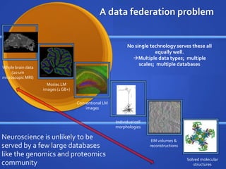Big data from small data: A deep survey of the neuroscience landscape data via | PPTX ...