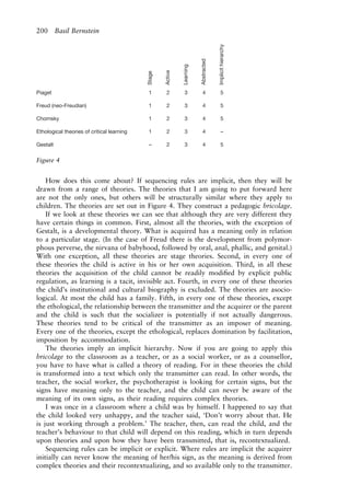 Bernstein social class_and_pedagogic_practice | PDF