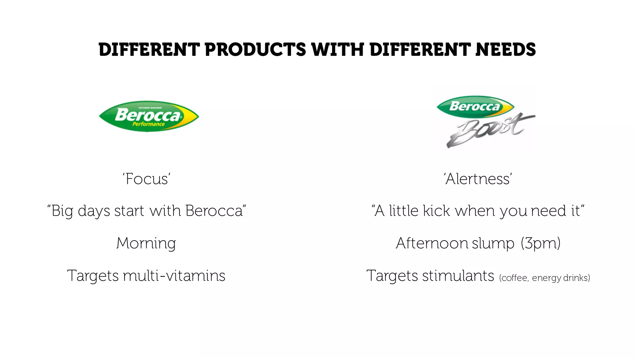 Berocca Social Media Pitch | PDF