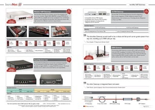 beroNet GmbH Product Brochure | PDF | Computing | Technology & Computing