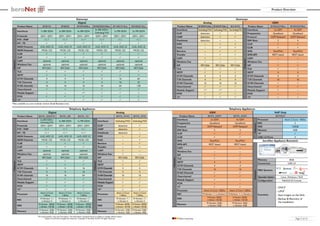 beroNet GmbH Product Brochure | PDF | Computing | Technology & Computing