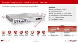 beroNet Telephony Appliance | PDF