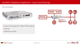 beroNet Telephony Appliance | PDF