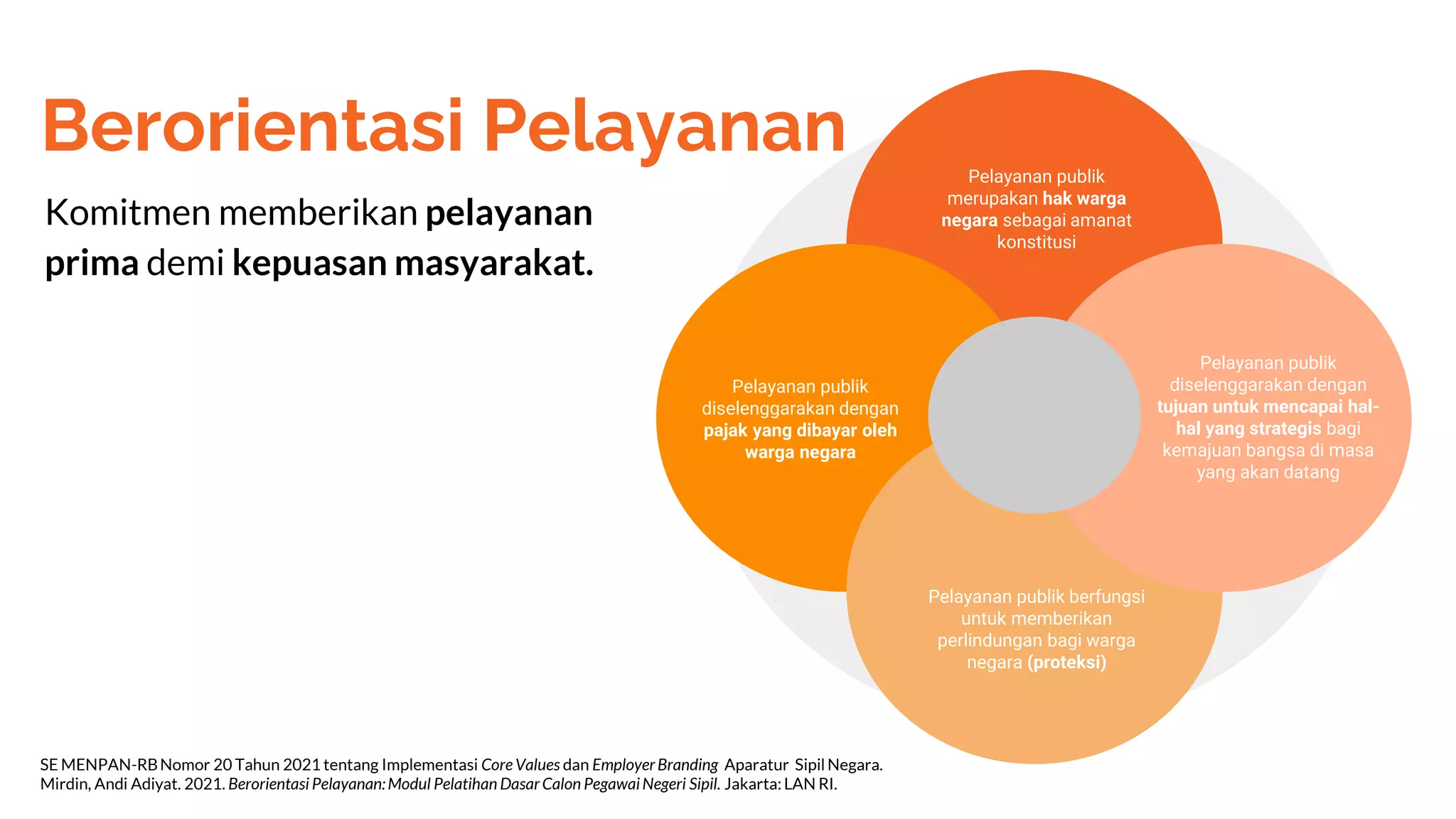 Berorientasi Pelayanan .pptx