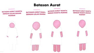 Muslimah wajib berpakaian sesuai dengan syariat Islam | PPT