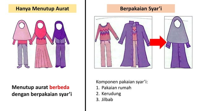 Muslimah wajib berpakaian sesuai dengan syariat Islam | PPT