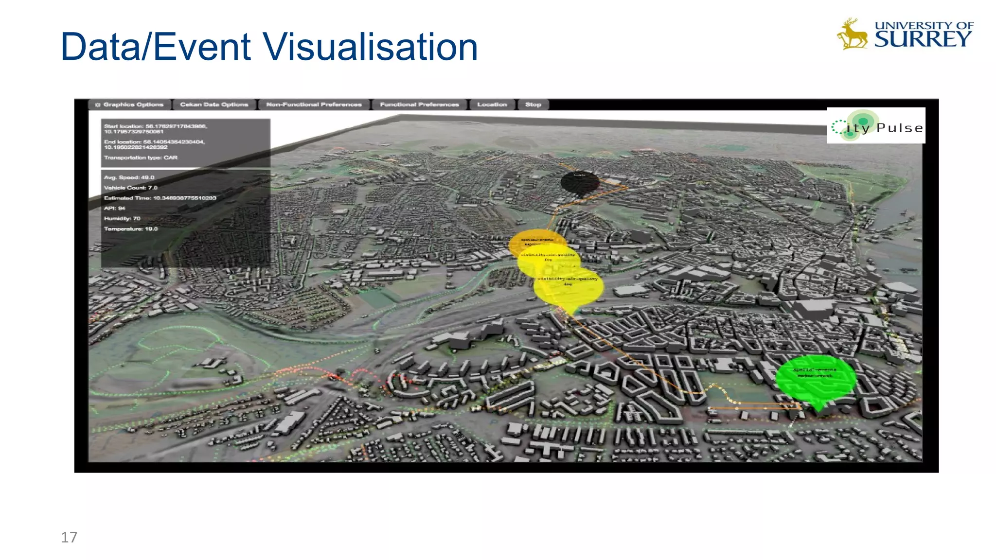 Data Analytics for Smart Cities: Looking Back, Looking Forward | PPT
