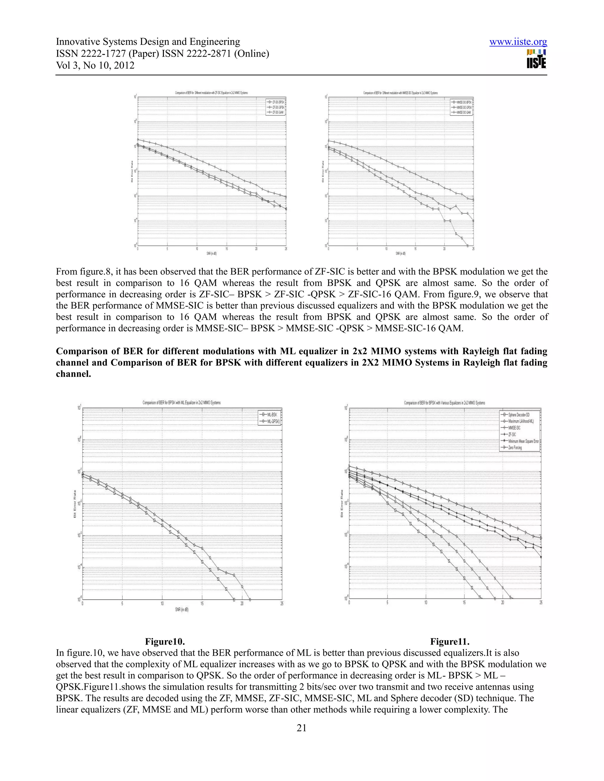 Ber performance analysis of mimo systems using equalization | PDF Ber performance analysis of mimo systems using equalization | PDF