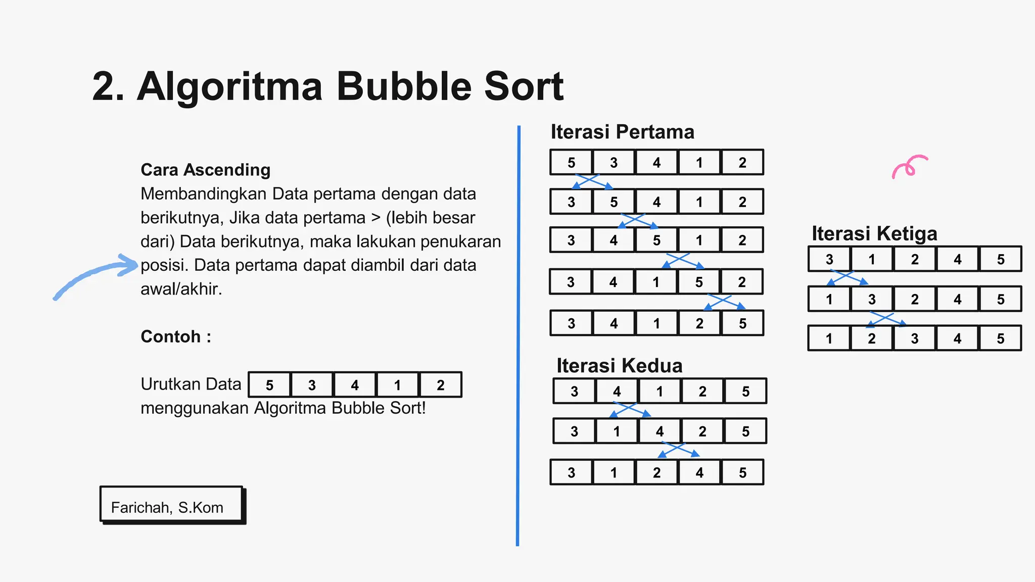 Algoritma Searching Sorting Stack dan Queue Kelas 10 | PDF