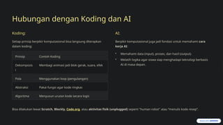 Berpikir-Komputasional-Sebagai-Dasar-Koding-dan-KA.pptx