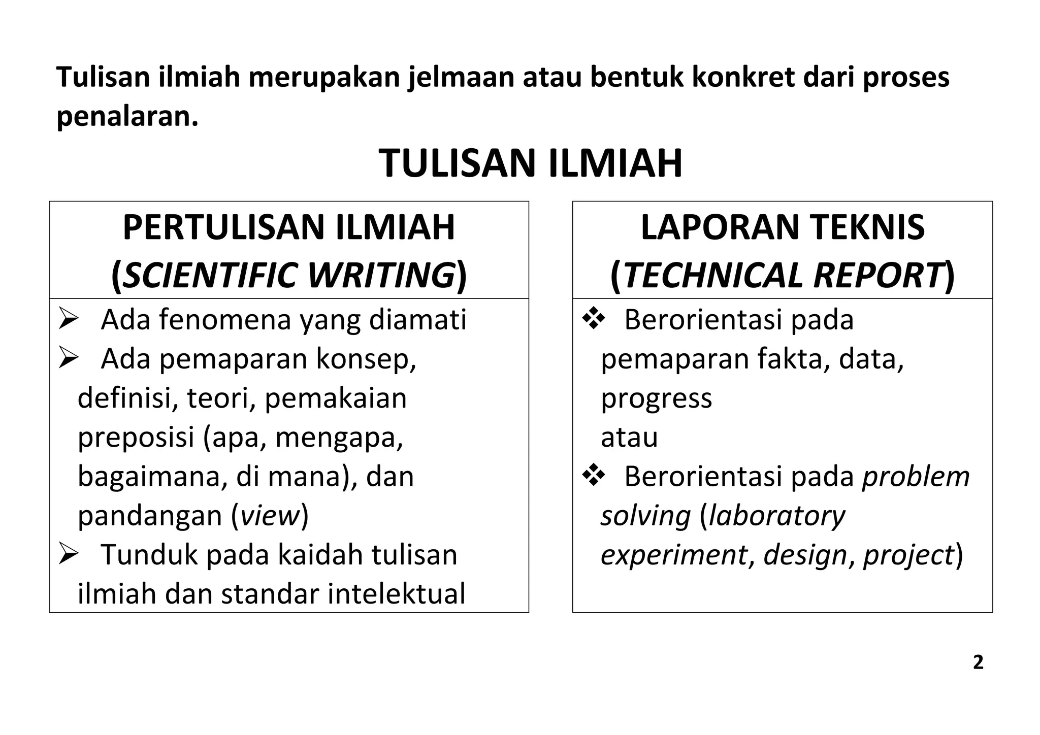 Berpikir ilmiah | DOCX