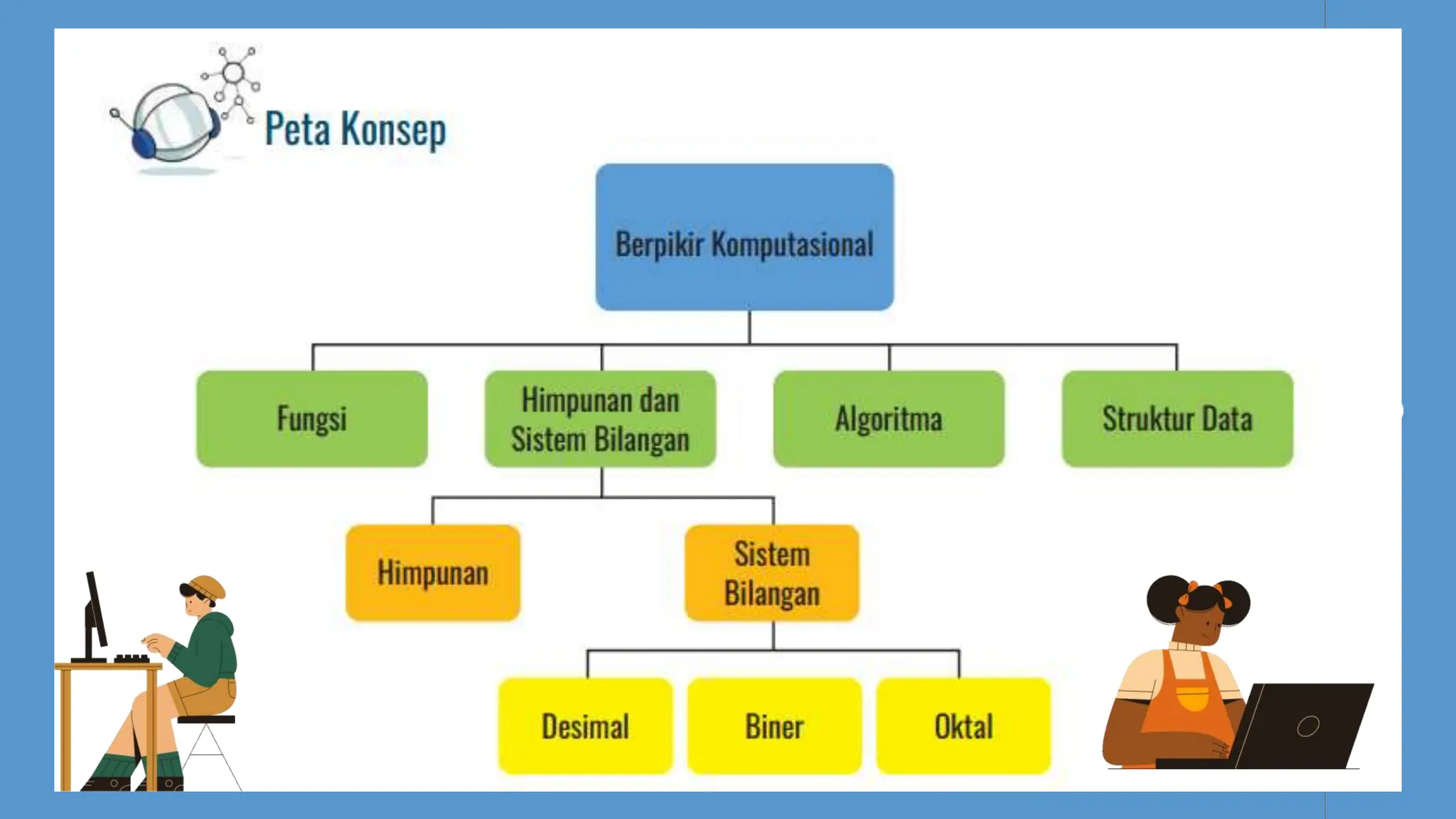BERPIKIR KOMPUTASIONAL INFORMATIKA KELAS 8 kURIKULUM MERDEKA | PPTX