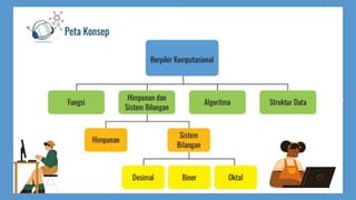 BERPIKIR KOMPUTASIONAL INFORMATIKA KELAS 8 kURIKULUM MERDEKA | PPTX