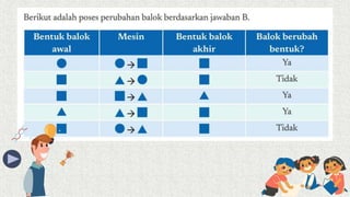 Materi Informatika Berfikir Komputasional Jenjang SMP Kelas 8 | PPTX