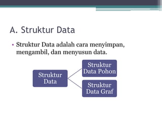 BERPIKIR KOMPUTASIONAL PERTEMUAN 1 KELAS IX.pdf